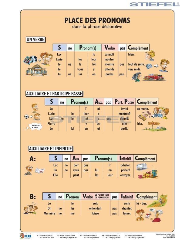 Place de Pronoms-fixi - Iskolaellátó.hu