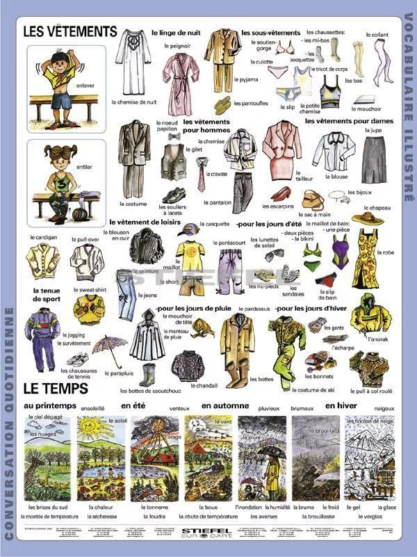 Les vétements et Le temps