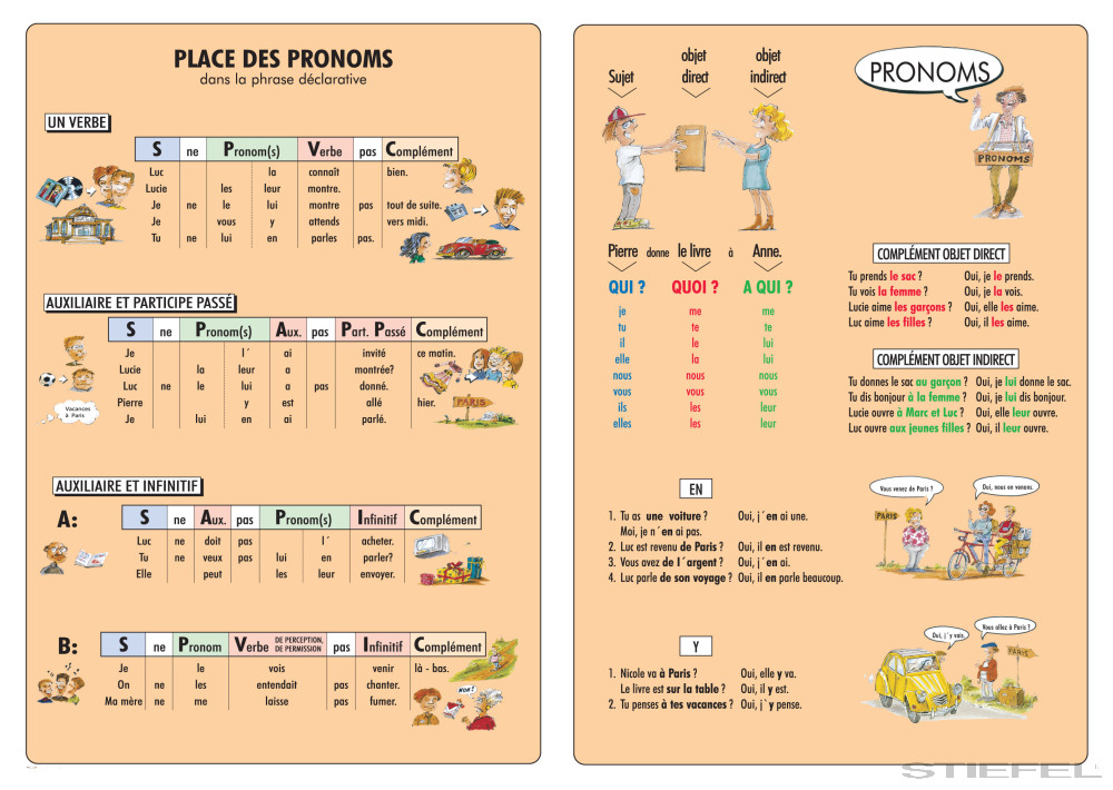 Place de Pronoms - iskolai oktatótabló